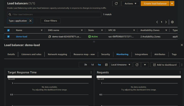 AWS Elastic Load Balancer Health Check - GeeksforGeeks
