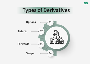 Types of Derivatives in Financial Market - GeeksforGeeks