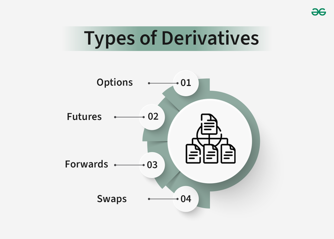 Types of Derivatives in Financial Market - GeeksforGeeks