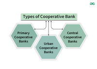 Types of Cooperative Bank - GeeksforGeeks