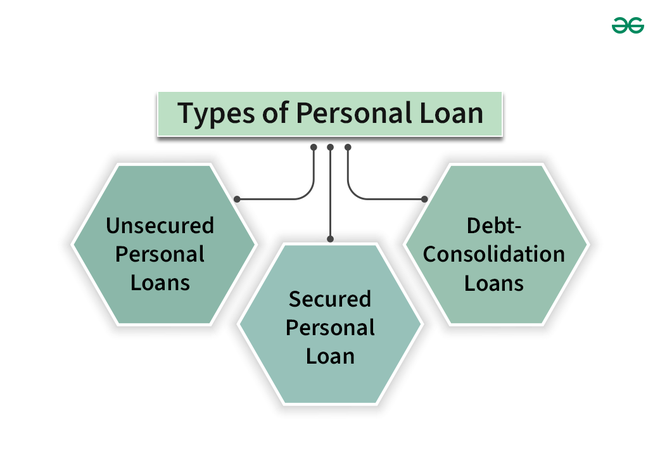 Types of Personal Loan - GeeksforGeeks