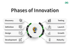 Innovation : Meaning, Types, Phases and Barriers - GeeksforGeeks