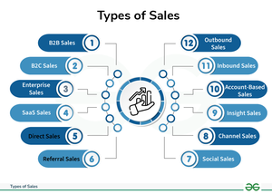 Sales : Meaning, Definition, Importance and Types - GeeksforGeeks