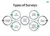 Types of Surveys - GeeksforGeeks