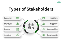 Stakeholder: Meaning, Importance, Types, Concerns & Management ...