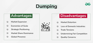 Dumping : Works, Examples, Types, Advantages & Disadvantages ...