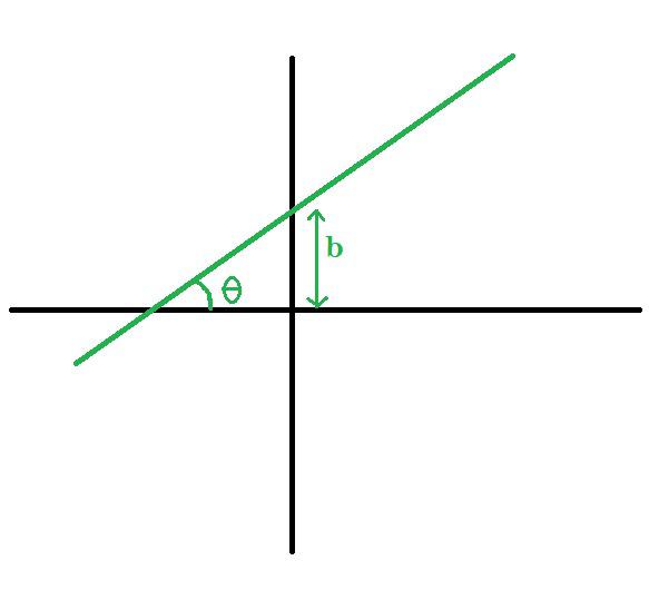 Parallel Lines | Definition, Properties & Formula - GeeksforGeeks