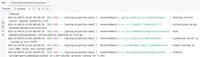 Properties with Spring and Spring Boot - GeeksforGeeks