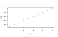 How to Debug Error in plot.new() - R Plotting Issues - GeeksforGeeks