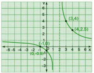 Graphing Function - GeeksforGeeks