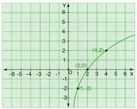 Graphing Function - GeeksforGeeks