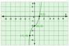Graphing Function - GeeksforGeeks