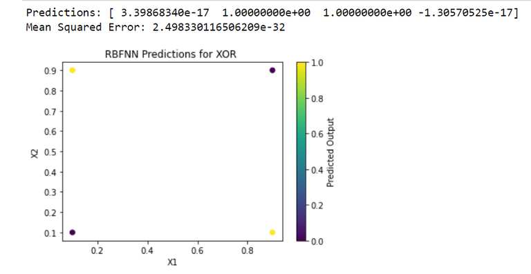 Radial Basis Function Kernel - Machine Learning - GeeksforGeeks