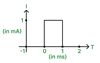 Capacitor i-v equation in action - GeeksforGeeks