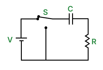 Capacitor i-v equation in action - GeeksforGeeks