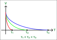Capacitor i-v equation in action - GeeksforGeeks