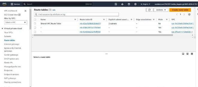What Is AWS VPC Route Table? | GeeksforGeeks