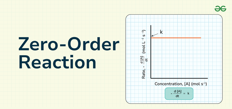Zero Order Reaction - GeeksforGeeks