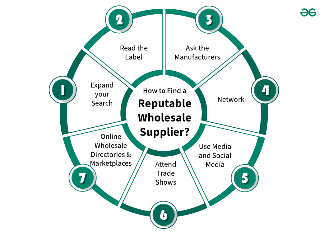 Business US Archives - GeeksforGeeks