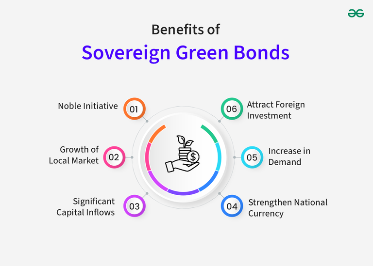 Sovereign Green Bonds : Work, Interest Rates, Examples & Benefits ...