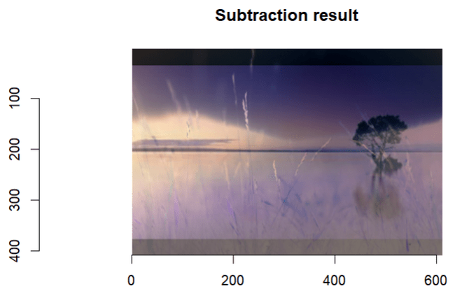 Image Arithmetic in R - GeeksforGeeks