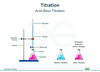 Acid Base Titration - GeeksforGeeks