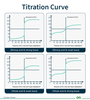 Acid Base Titration - GeeksforGeeks