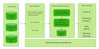 How to Create AWS Data Lake - GeeksforGeeks