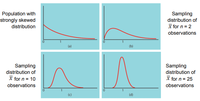 Sampling Distribution - GeeksforGeeks
