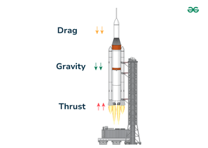 Rocket Propulsion - GeeksforGeeks