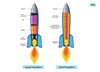 Rocket Propulsion - GeeksforGeeks