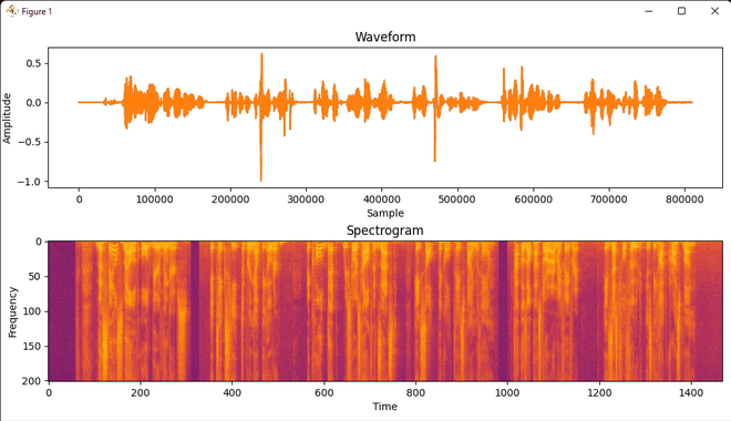 PyTorch for Speech Recognition - GeeksforGeeks