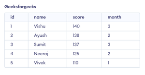 How to Compute a Moving Average in PL/SQL? - GeeksforGeeks