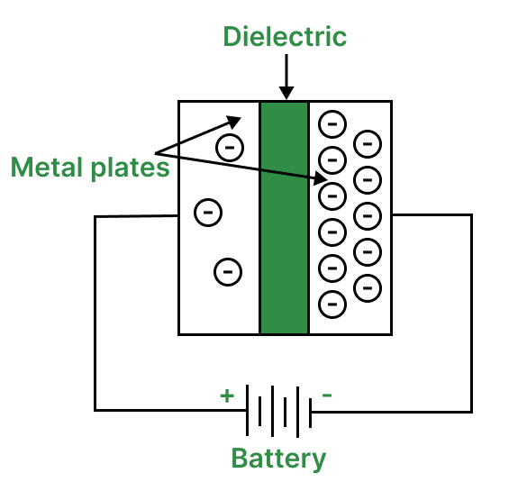 Capacitor i-v equation in action - GeeksforGeeks