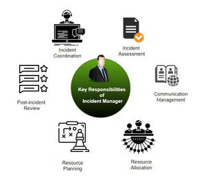 What is AWS Incident Manager? - GeeksforGeeks