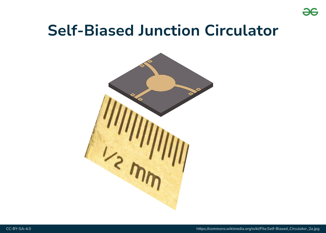 Circulator - GeeksforGeeks