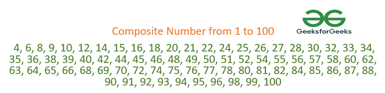 Real Life Applications of Composite Numbers - GeeksforGeeks