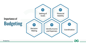 Budgeting : Purpose, Importance, Types, Process & Strategy - GeeksforGeeks