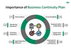 Business Continuity Plan (BCP) : Meaning, Types, Benefits and Analysis ...