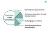 Idea Generation Meaning Importance Process Geeksforgeeks