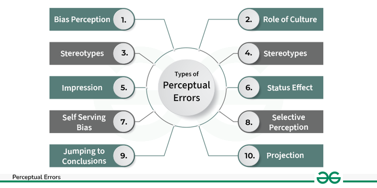 Perceptual Errors: Meaning, Types, and Sources - GeeksforGeeks