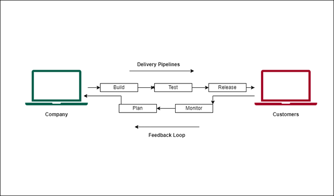 Why Kubernetes Used In Devops Geeksforgeeks