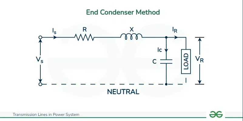 Transmission Lines | GeeksforGeeks