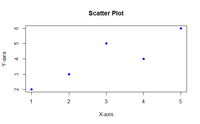 Plot Function In R - GeeksforGeeks