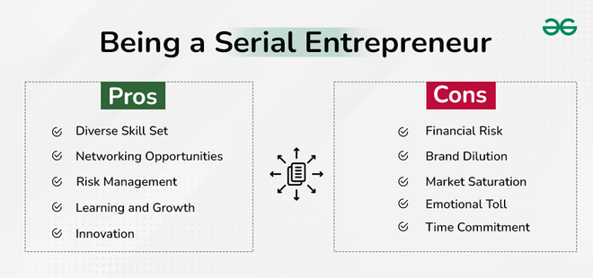 Serial Entrepreneur: Characteristics, Pros & Cons, Tips and Examples ...