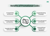 Promotional Codes: Meaning, Working, Types and Benefits - GeeksforGeeks