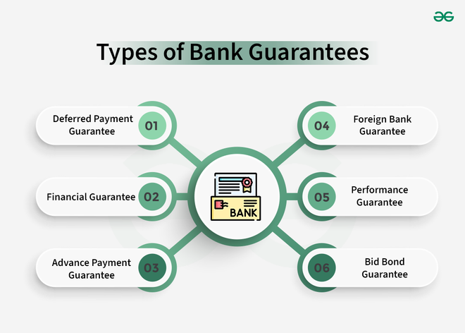 Bank Guarantee : Purpose, Types, Advantages & Examples - GeeksforGeeks