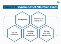 Dynamic Asset Allocation Funds - Features, Suitability, Advantages ...