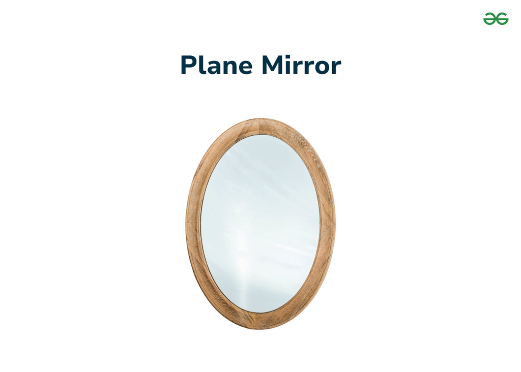 Plane Mirror - GeeksforGeeks