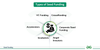 Seed Funding: Meaning, Types, Advantages and Risks - GeeksforGeeks